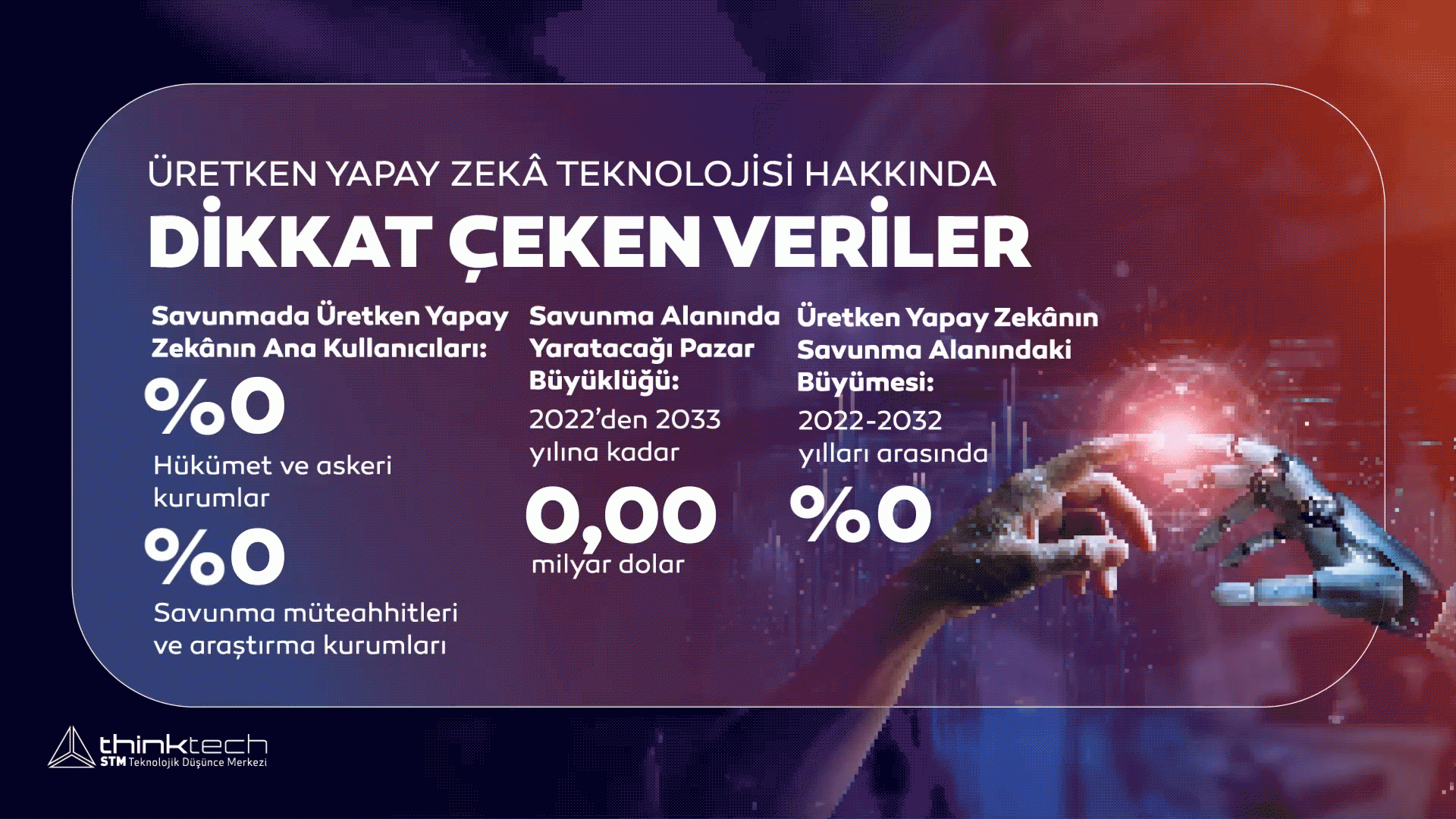 ThinkTech - Üretken Yapay Zekâ Teknolojisi