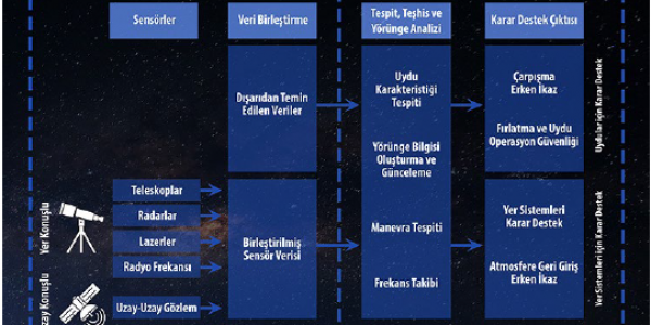 ThinkTech - Türkiye’nin Uzay Macerası