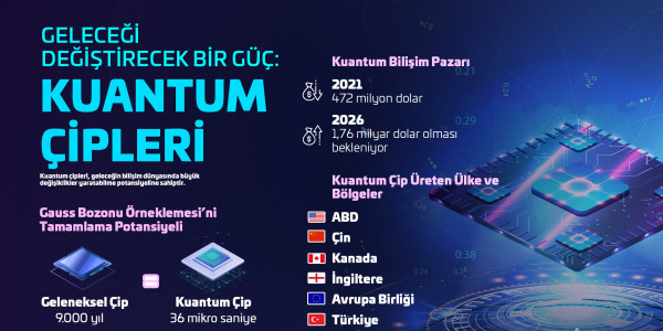ThinkTech - Geleceği Değiştirebilecek Bir Güç: Kuantum Çipleri